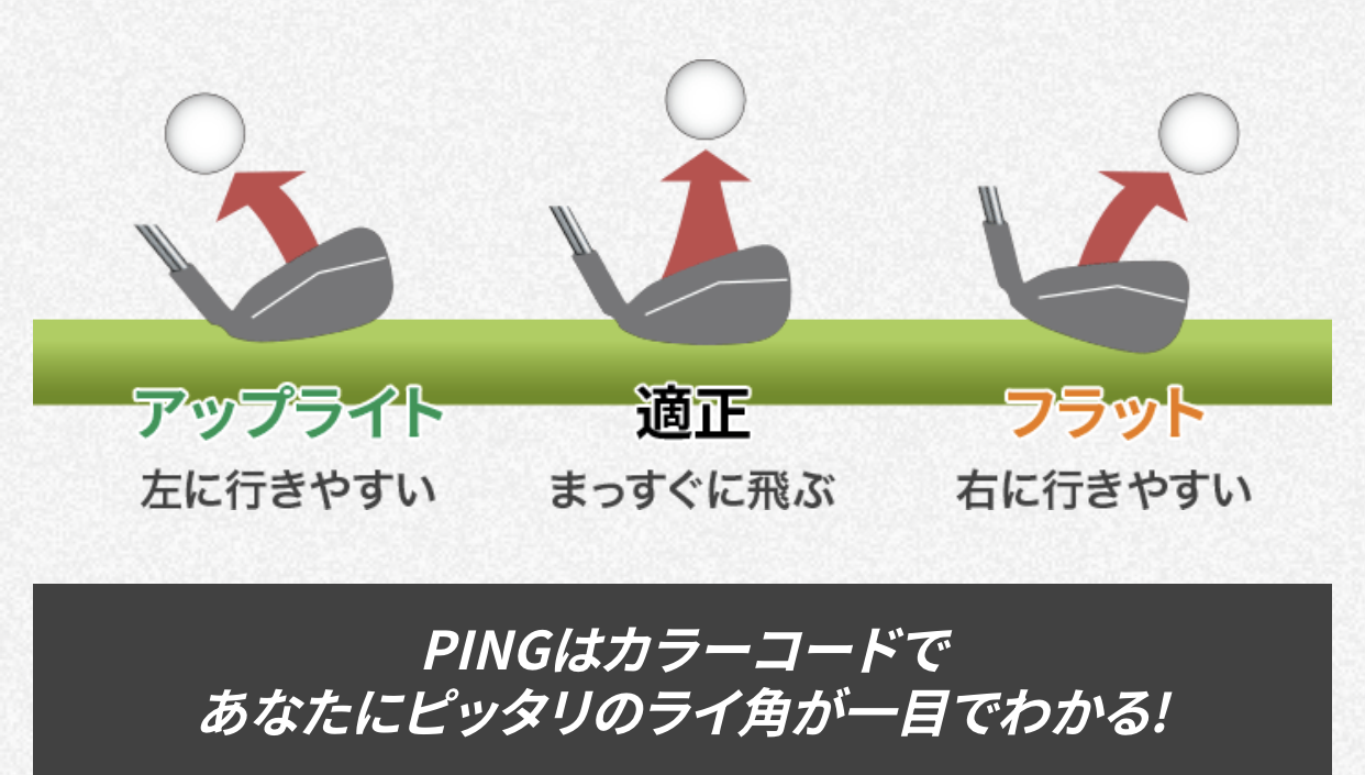 PINGのライ角と身長の関係を徹底解説