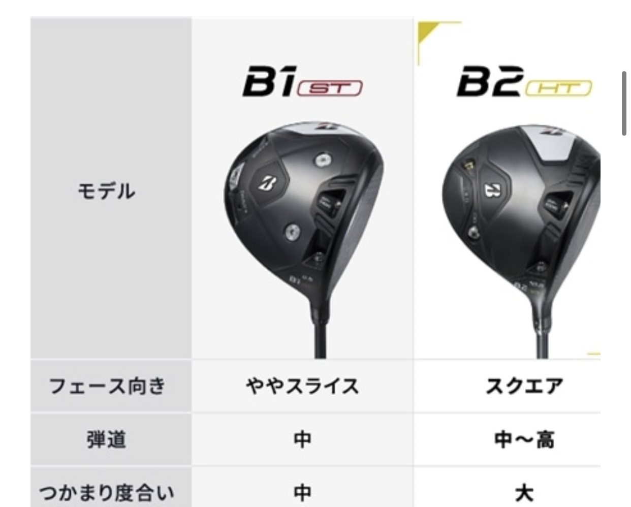 ブリヂストンスリーブ調整で最適な弾道を手に入れる